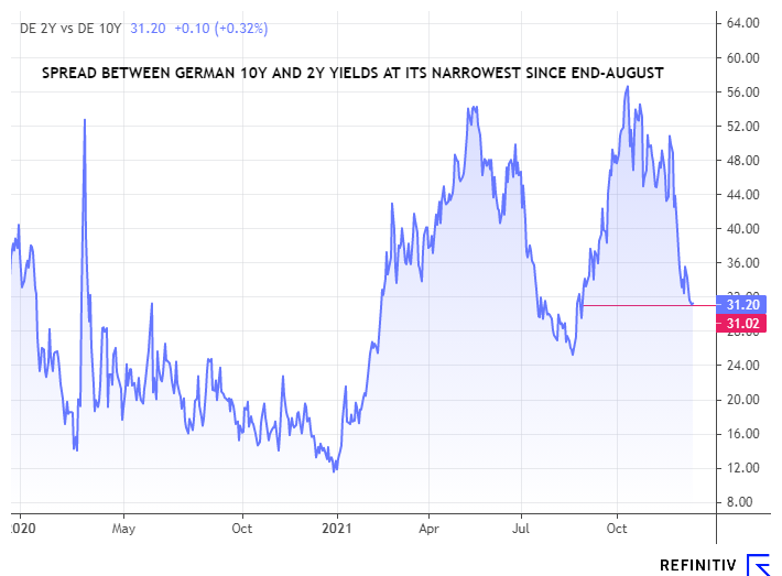 Euro zone bond yields steady ahead of Fed meeting | Reuters