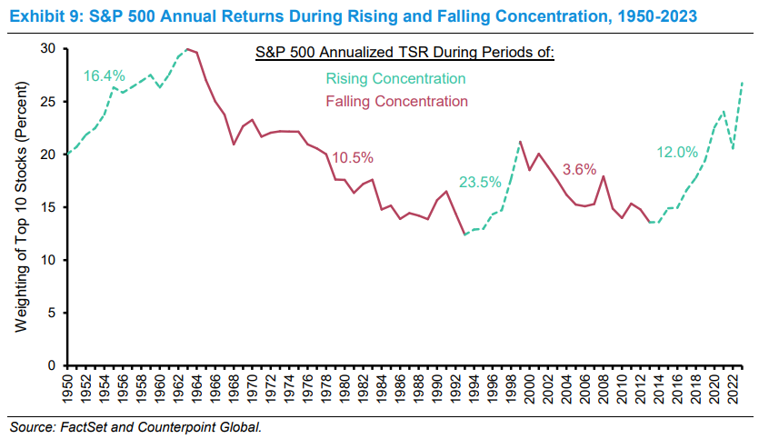 US stock concentration - it's not all doom and gloom | Reuters