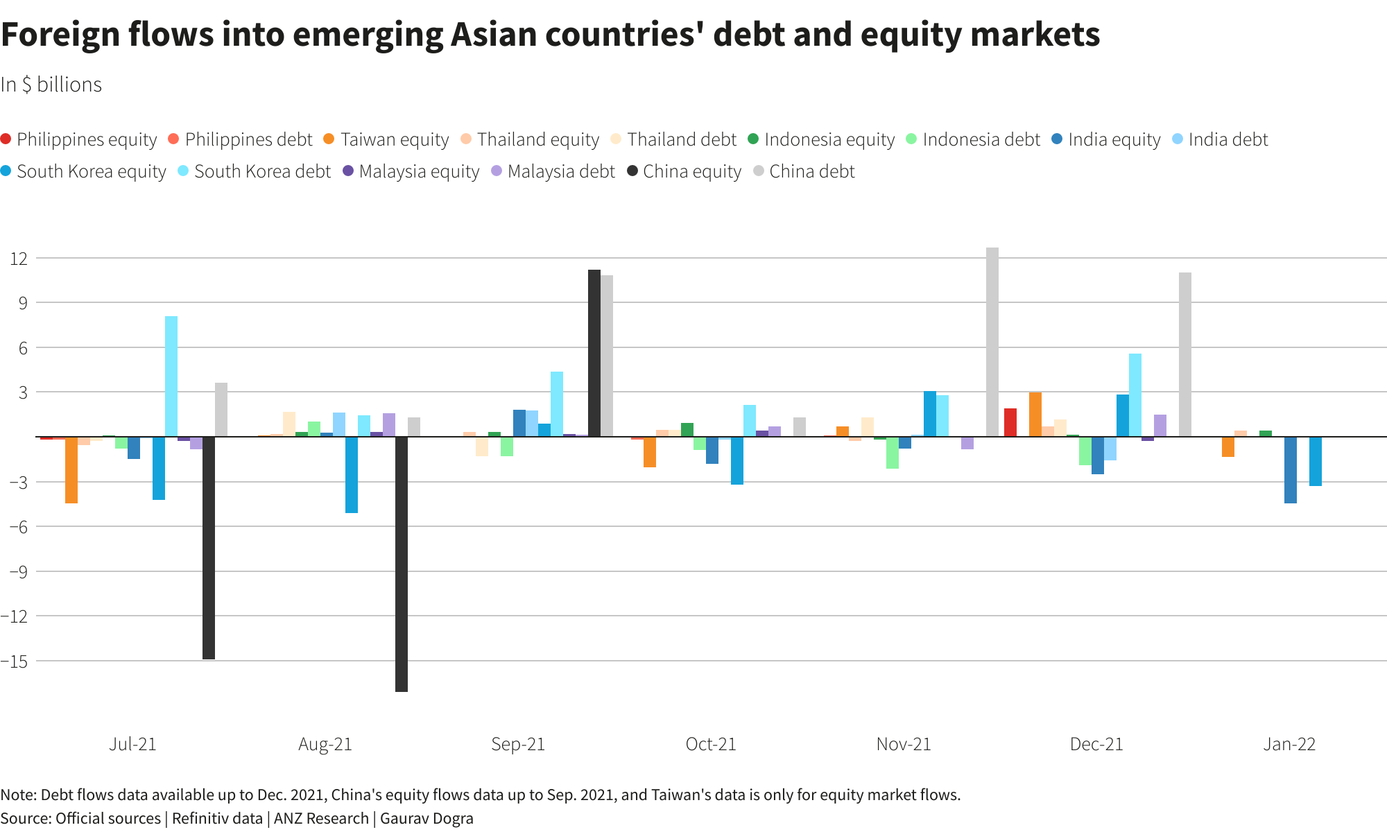 Dashboard of emerging market vulnerabilities to rising global rates ...