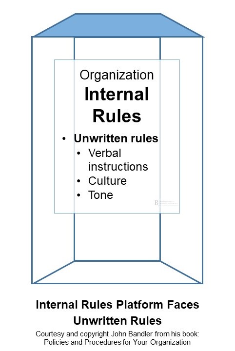 Building and updating organization policies and procedures | Reuters