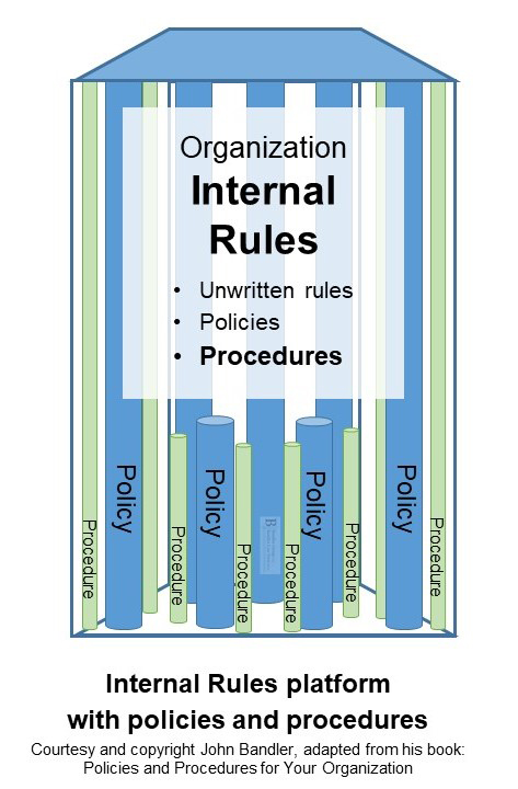 Building and updating organization policies and procedures | Reuters