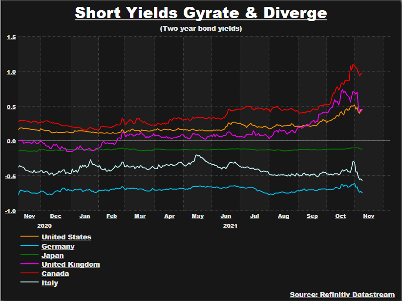 A winter of market confusion :Mike Dolan | Reuters