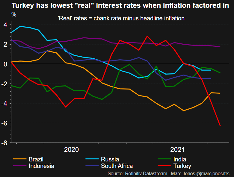 How low can you go? Five questions for Turkey's central bank | Reuters