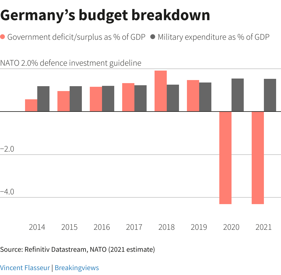 Germany is turning fiscal exceptions into the rule | Reuters