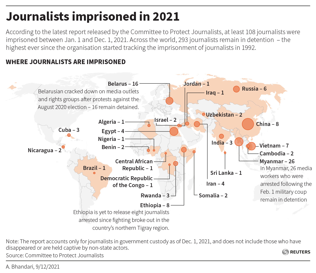Record Number of Journalists Jailed, Murderd Worldwide in 2021 - The St ...