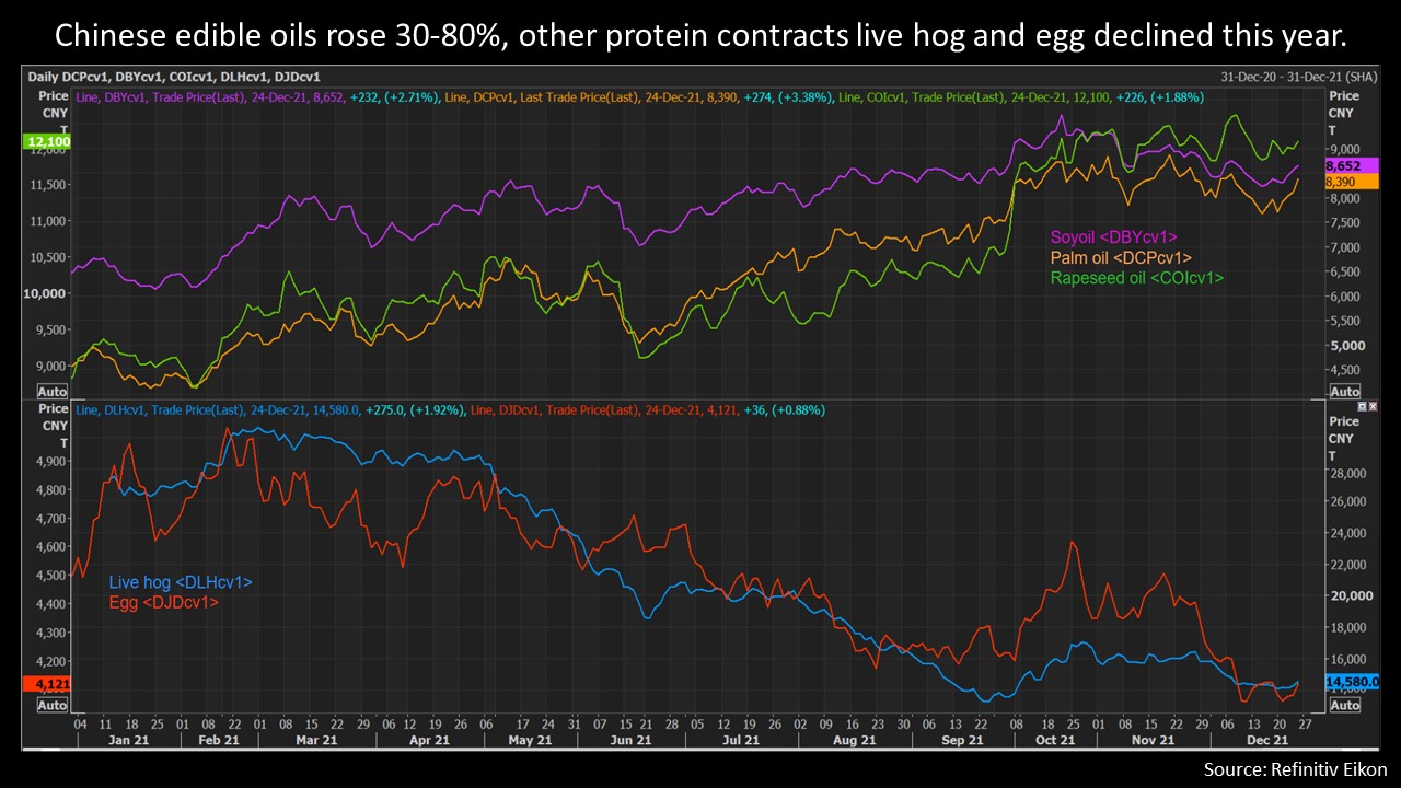 China commodity futures set for 2022 breather after turbulent year ...