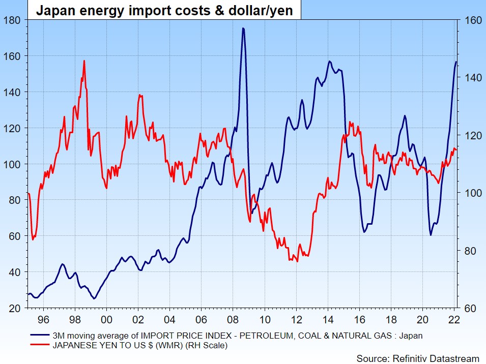 That rare crisis, when the yen falls | Reuters