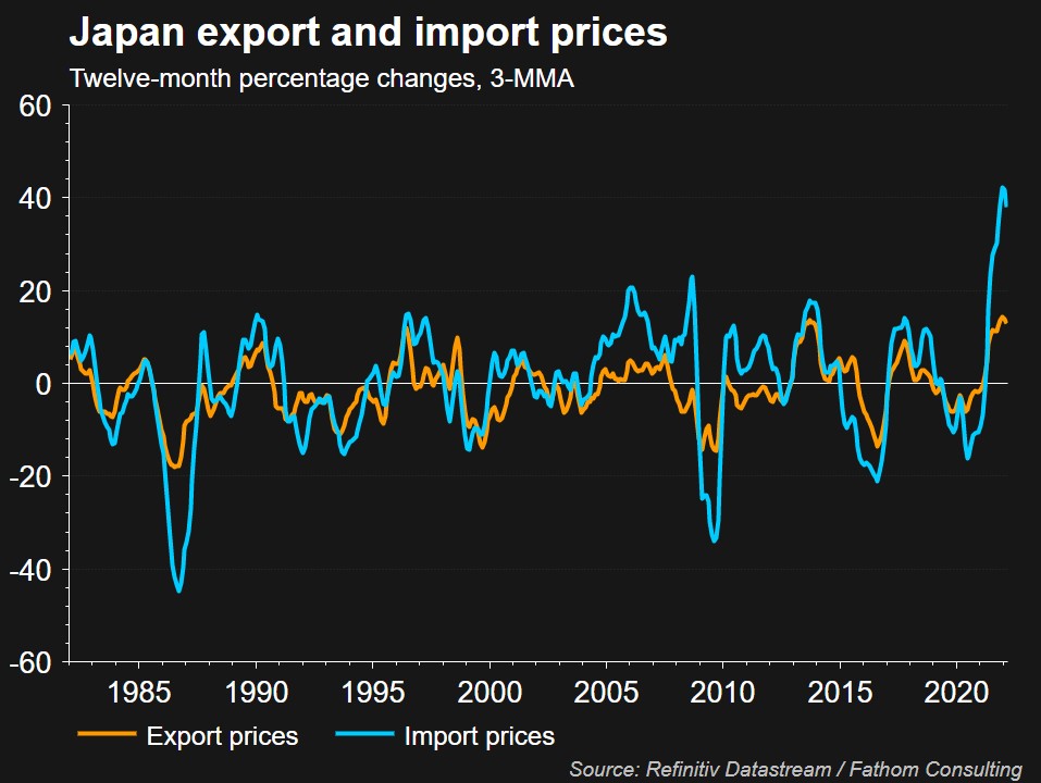 That rare crisis, when the yen falls | Reuters