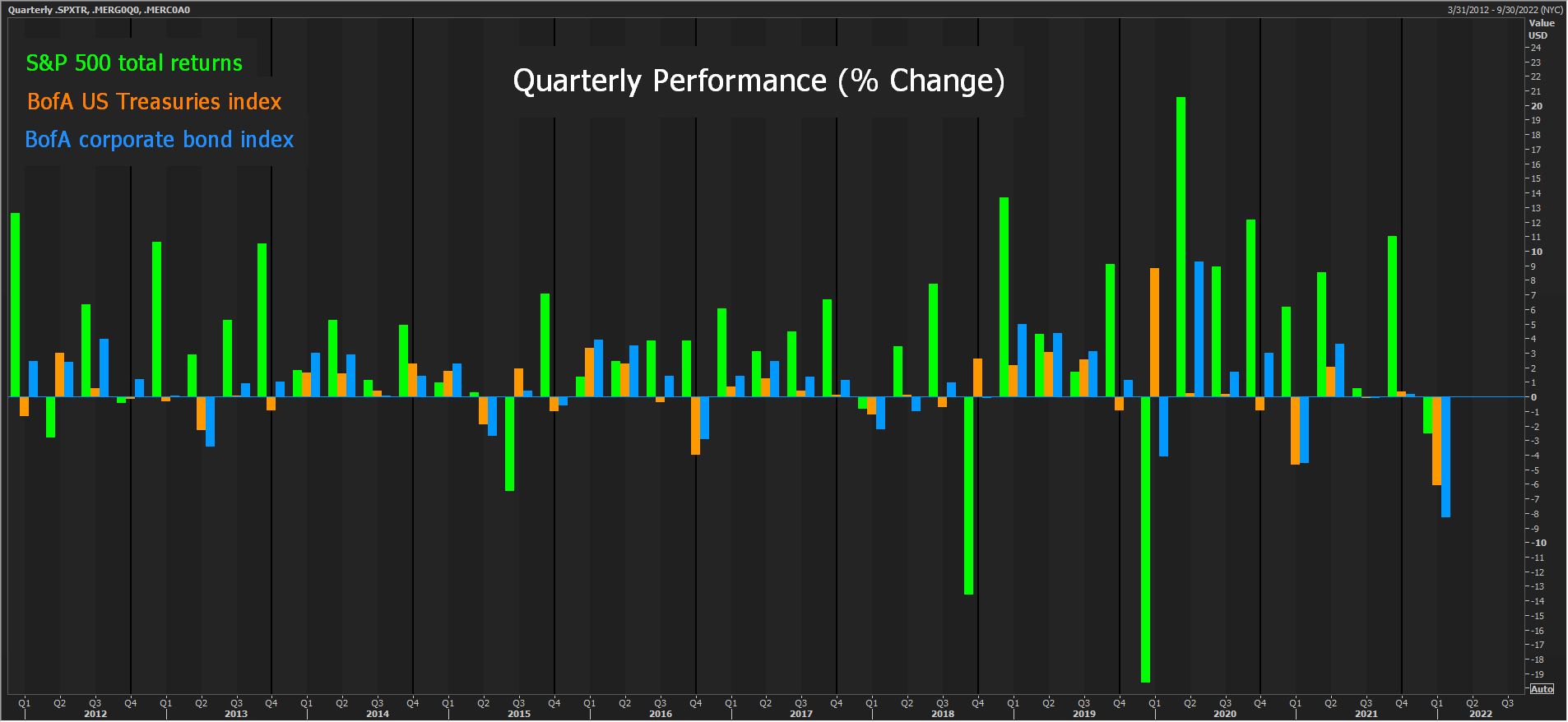 Q1 investment verdict? 'Not good, but not horrible' | Reuters