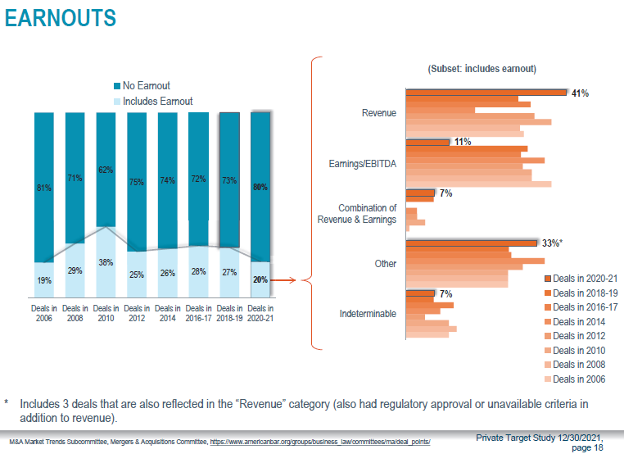 Purchase Agreement: Earn-Out with EBITDA Targets | Practical Law The ...