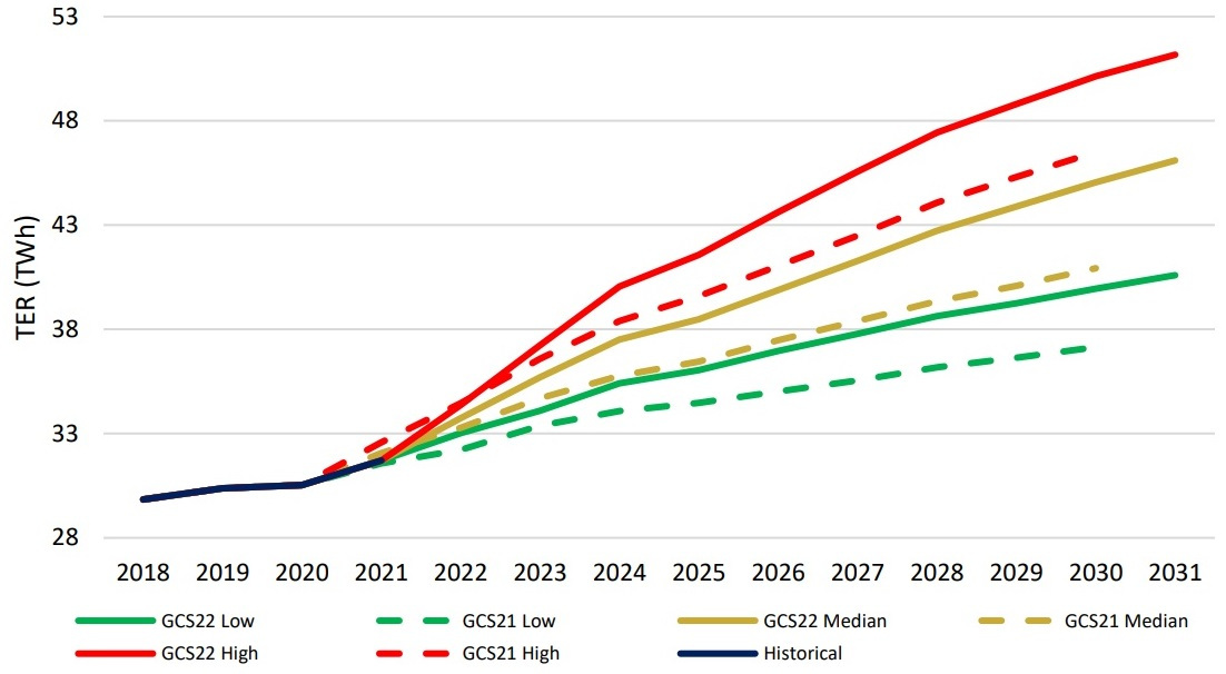 Ireland's offshore wind prices beat forecasts despite supply risks ...