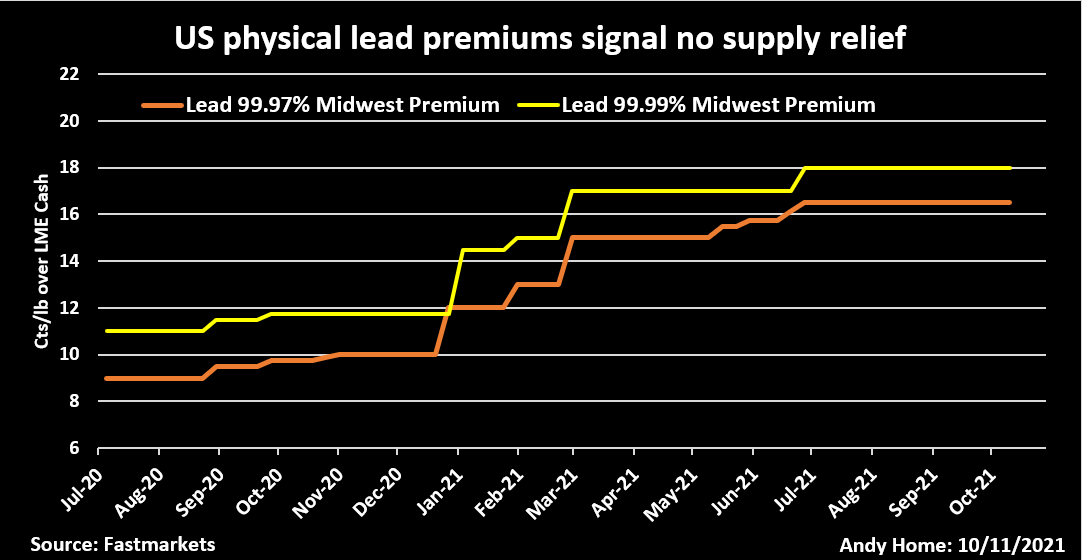 China's exports bring little relief to tight lead market | Reuters