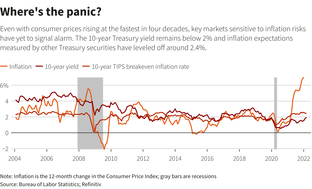 Fed hopes economy is on cusp of inflation slowdown as rate hikes loom ...