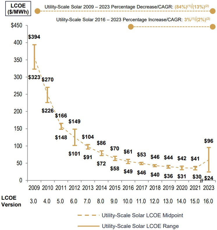 US solar developer M&A set to bolster installation rates | Reuters